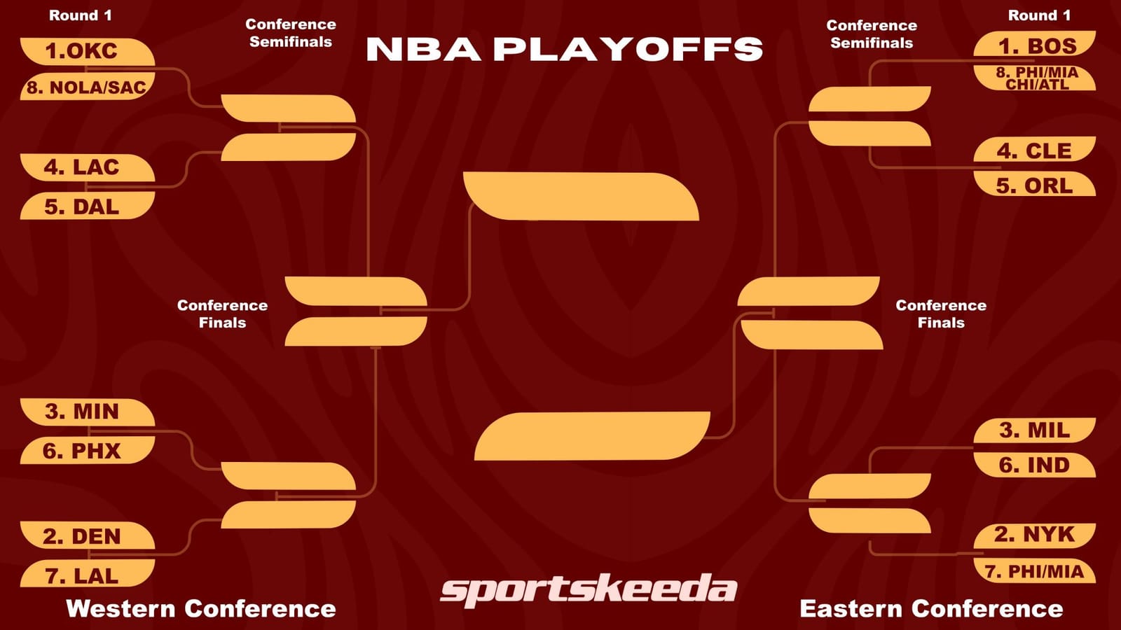 2024 NBA Playoffs Bracket Printable Download: How to use and more