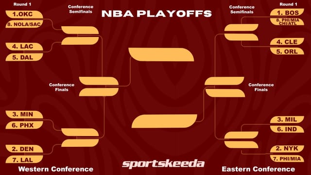 2024 NBA Playoffs Bracket Printable Download: How to use and more