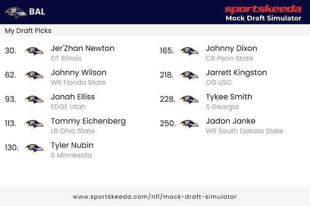 Baltimore Ravens 7-Round Mock Draft: 3 ways Eric DeCosta can retool for ...