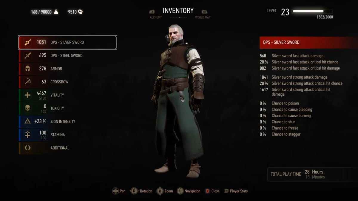 Best Armor Sets in The Witcher 3