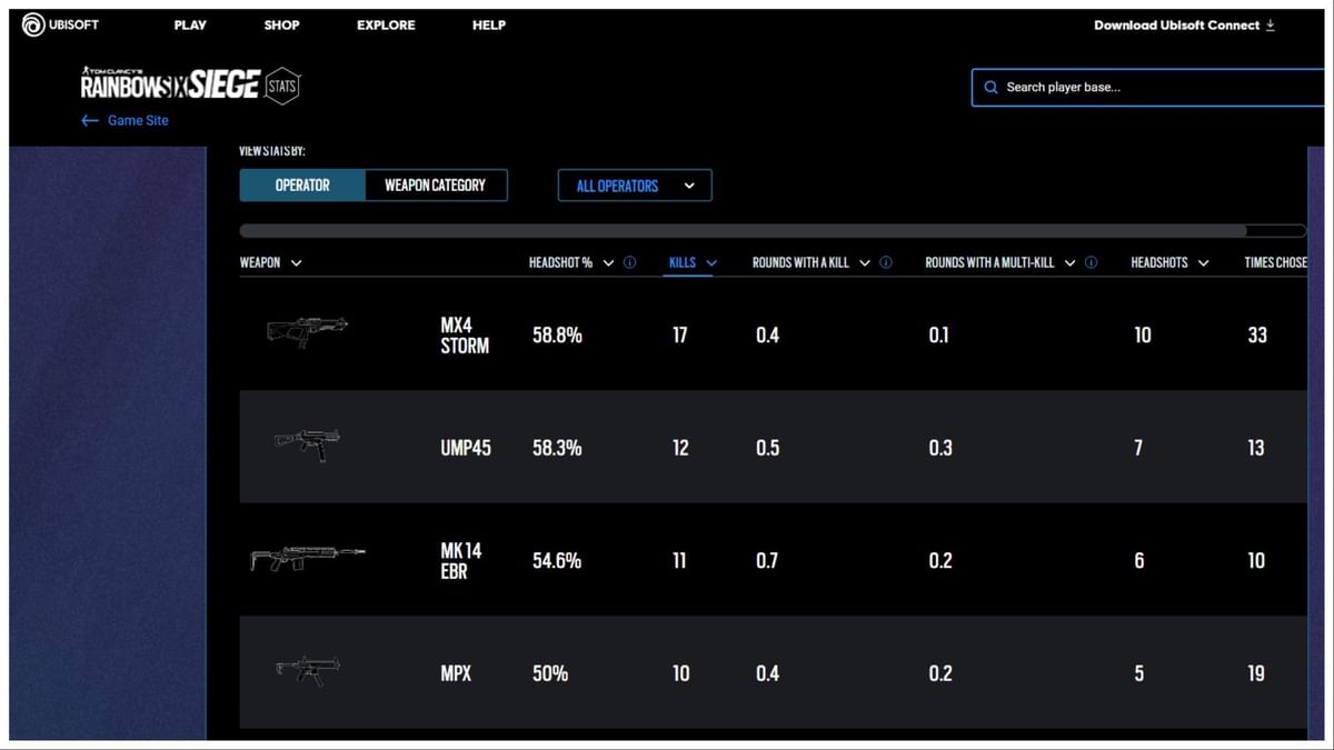 How to check your in-game stats in Rainbow Six Siege via Ubisoft's R6 ...