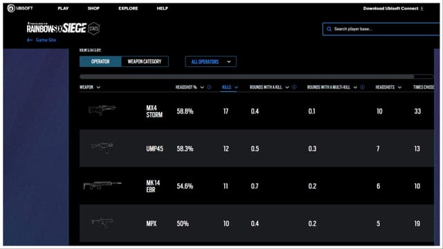 How to check your in-game stats in Rainbow Six Siege via Ubisoft's R6 ...