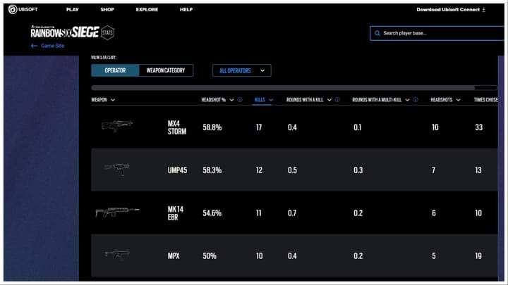How to check your in-game stats in Rainbow Six Siege via Ubisoft's R6 ...