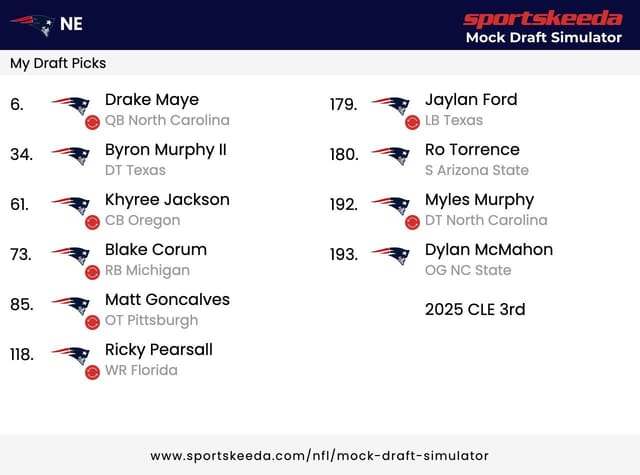 New England Patriots mock draft: Outlining best and worst-case ...