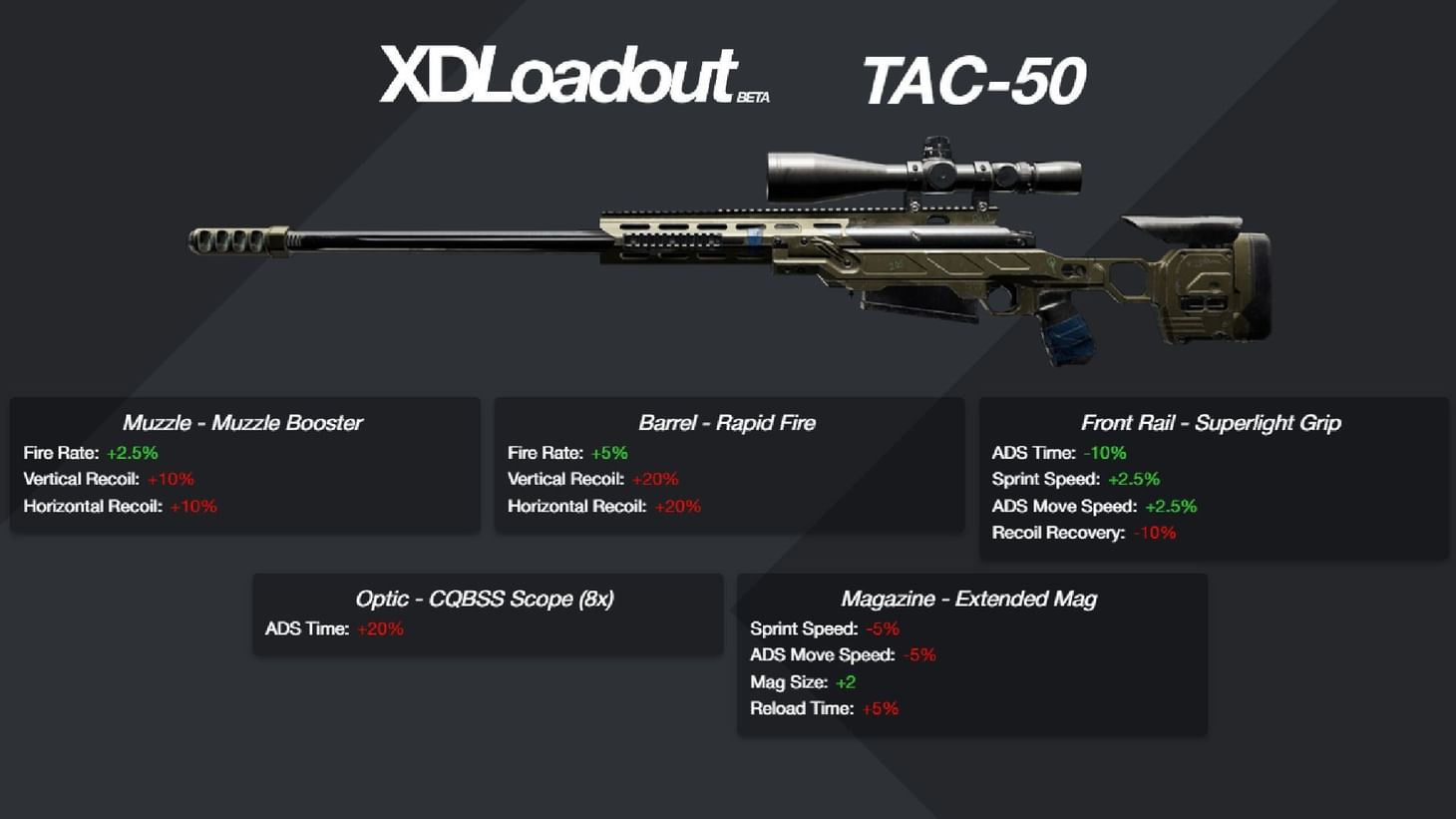 Best TAC-50 XDefiant loadout and class setup