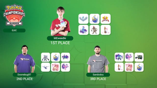 Who won the Pokemon GO Championship at EUIC 2024? Winners team explored