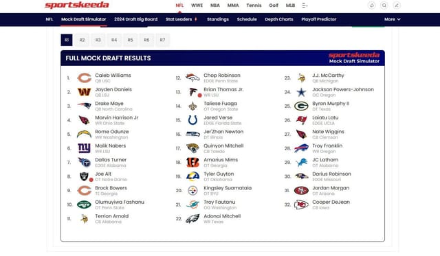 Carolina Panthers mock draft: Best and worst-case scenarios for Bryce Young in 2024 NFL Draft