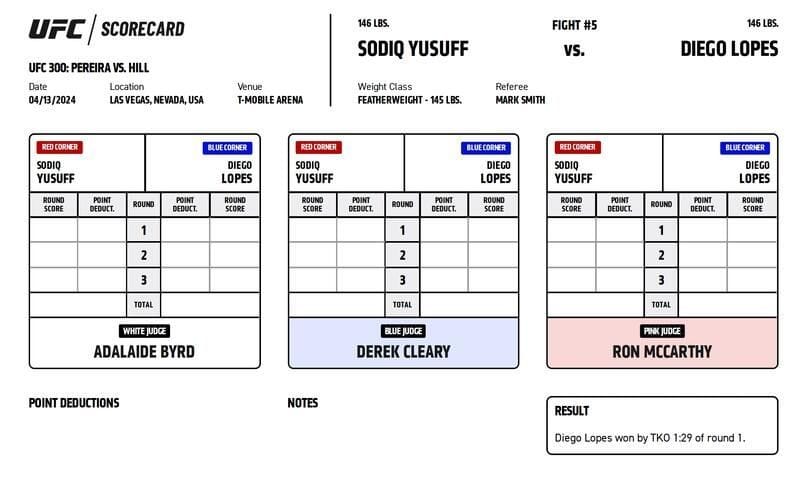 UFC 300 scorecards: UFC 300 official scorecards: One-judge had BMF ...