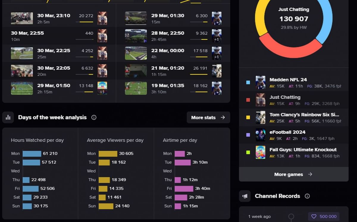 Who is Sketch? Twitch streamer's rise to popularity explored