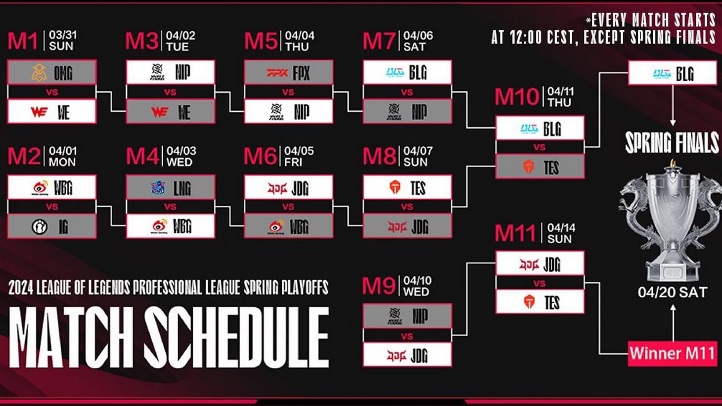 Top Esports: Top Esports vs JD Gaming League of Legends LPL Spring 2024 ...