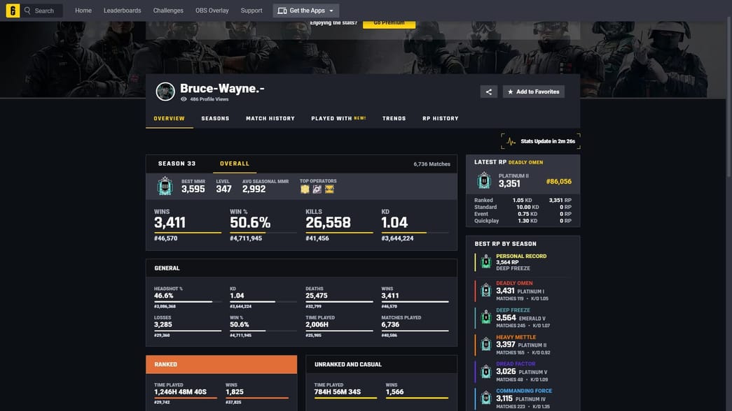 Rainbow Six Siege: Rainbow Six Siege stats tracker: How to use third ...