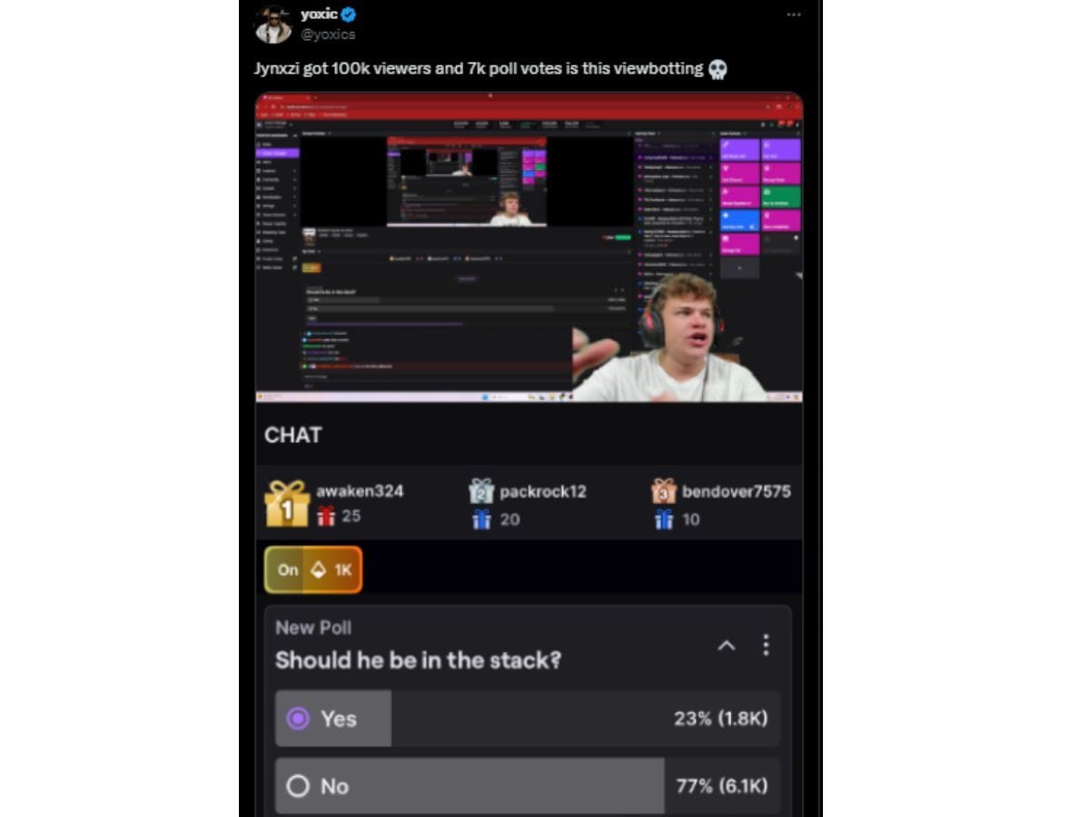 "Under 10% response rate to a poll is actually quite common ...