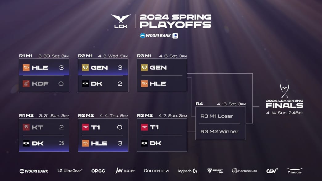 T1: T1 vs Dplus KIA League of Legends LCK Spring 2024 Playoffs: Head-to-head, livestream details ...
