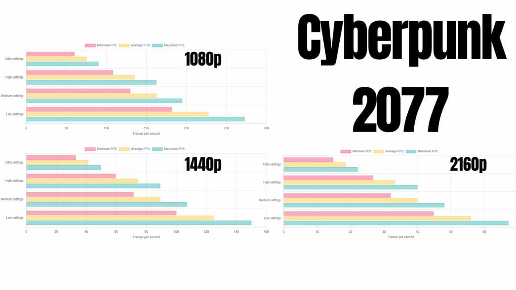 RTX 2070 still good for gaming in 2024: RTX 2070 in 2024: Is it still ...