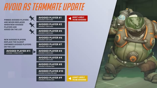 Overwatch 2 Developer Update Defense Matrix: Avoid as teammate feature ...