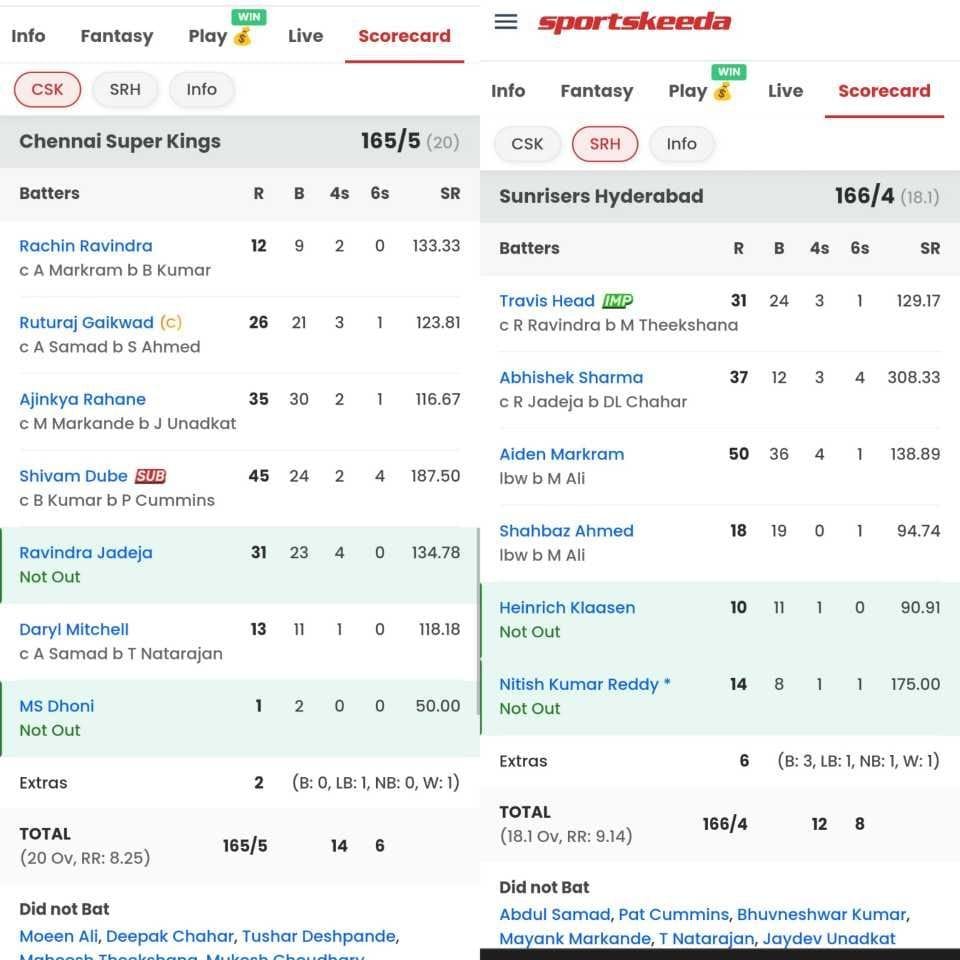 SRH vs CSK, IPL 2024: Full list of award winners, player of the match ...