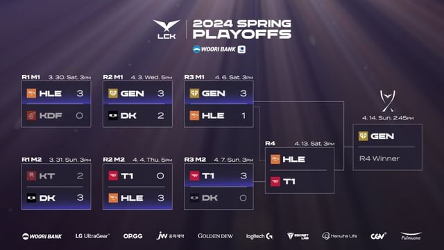T1: T1 vs Hanwha Life Esports League of Legends LCK Spring 2024 Lower Bracket Final: Head-to ...
