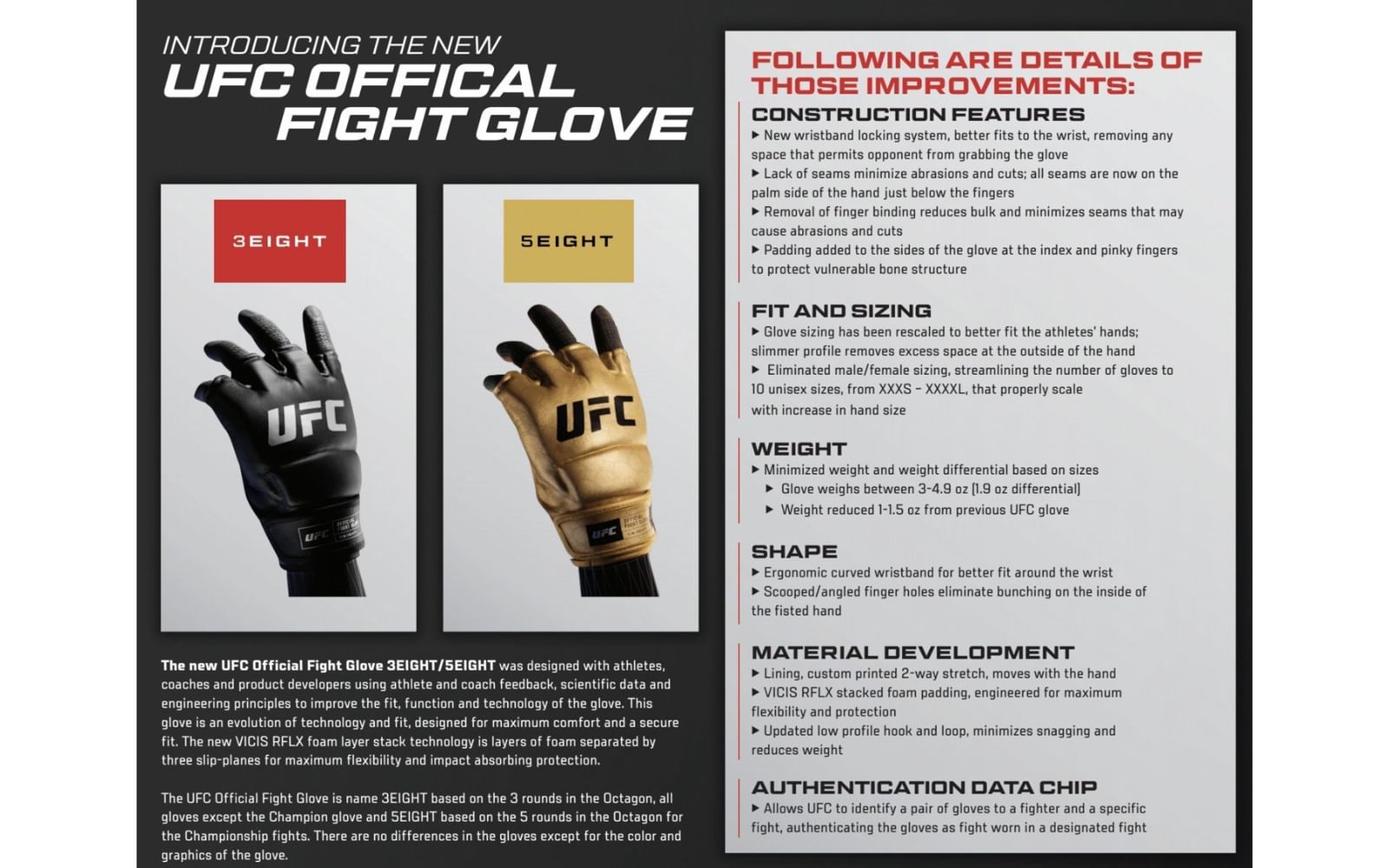 What will the new UFC gloves look like? Find out the weight, material ...
