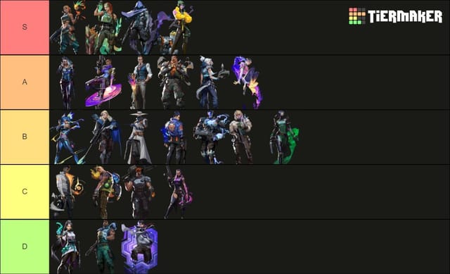 Valorant Lotus Agent tier list for June 2024