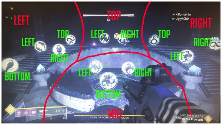 Destiny 2 legit Riven guide: All puzzles, mechanics, and more