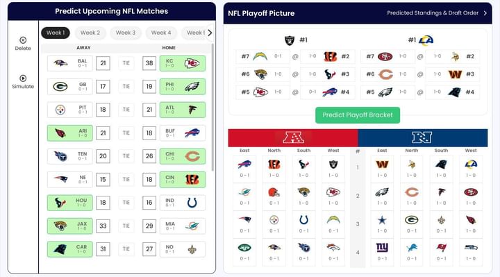 Houston Texans schedule 2024: Game-by-game win-loss record predictions ...