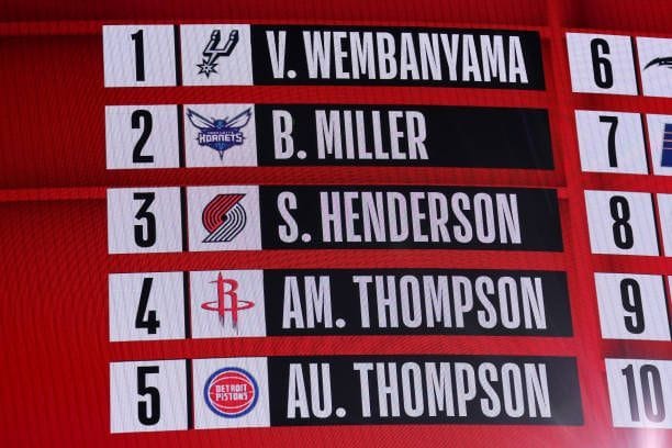 What is the Eligibility to get drafted in the NBA?