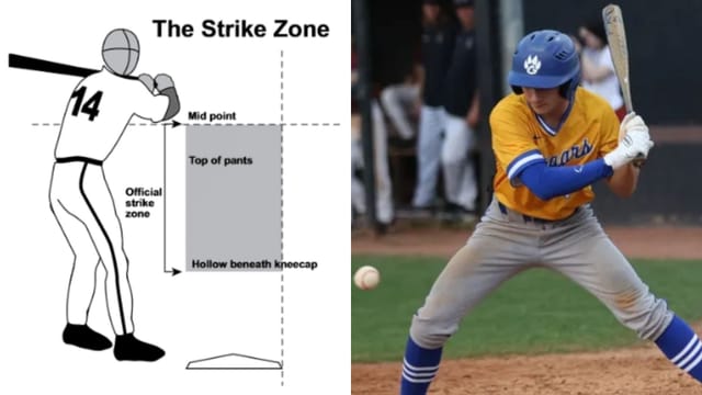 What is the strike zone in baseball? Explaining the imaginary rectangle ...