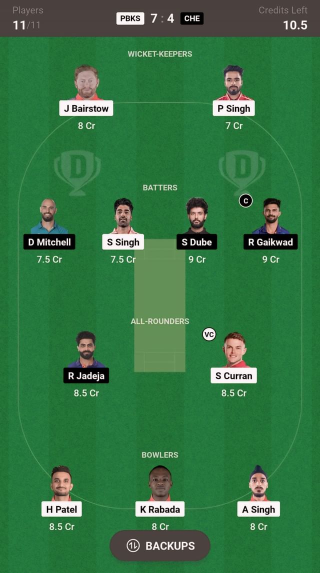 CHE vs PBKS Dream11 Prediction: Fantasy Cricket Tips, Today's Playing 11 and Pitch Report for ...