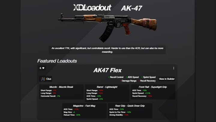 Best loadout for Cleaners in XDefiant