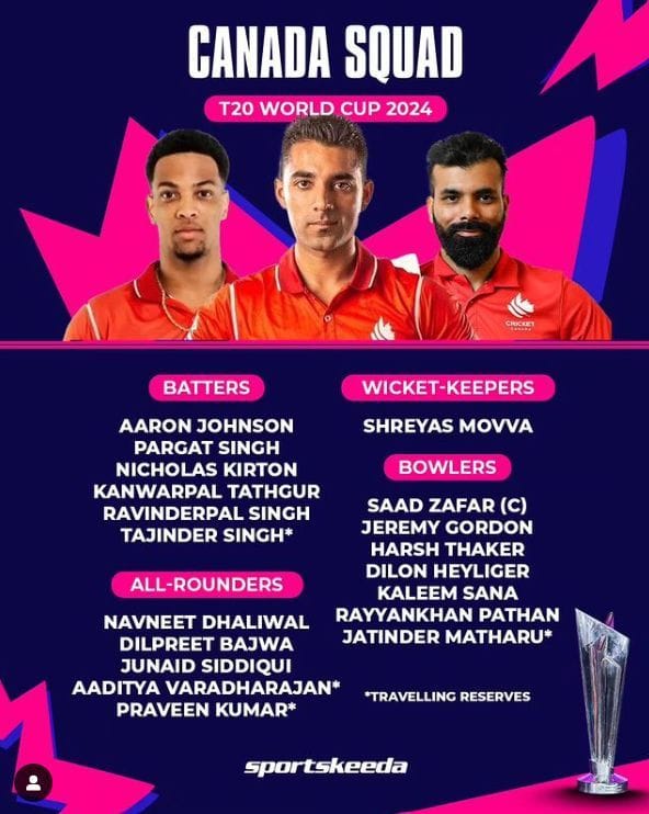 T20 World Cup Canada Squad 2024 - Full Players List
