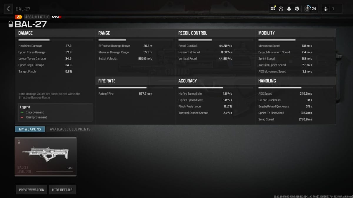 Best BAL-27 loadout in Warzone and MW3
