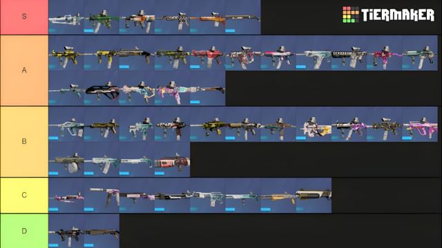 Rainbow Six Siege Defender weapons tier list (Y9S1)