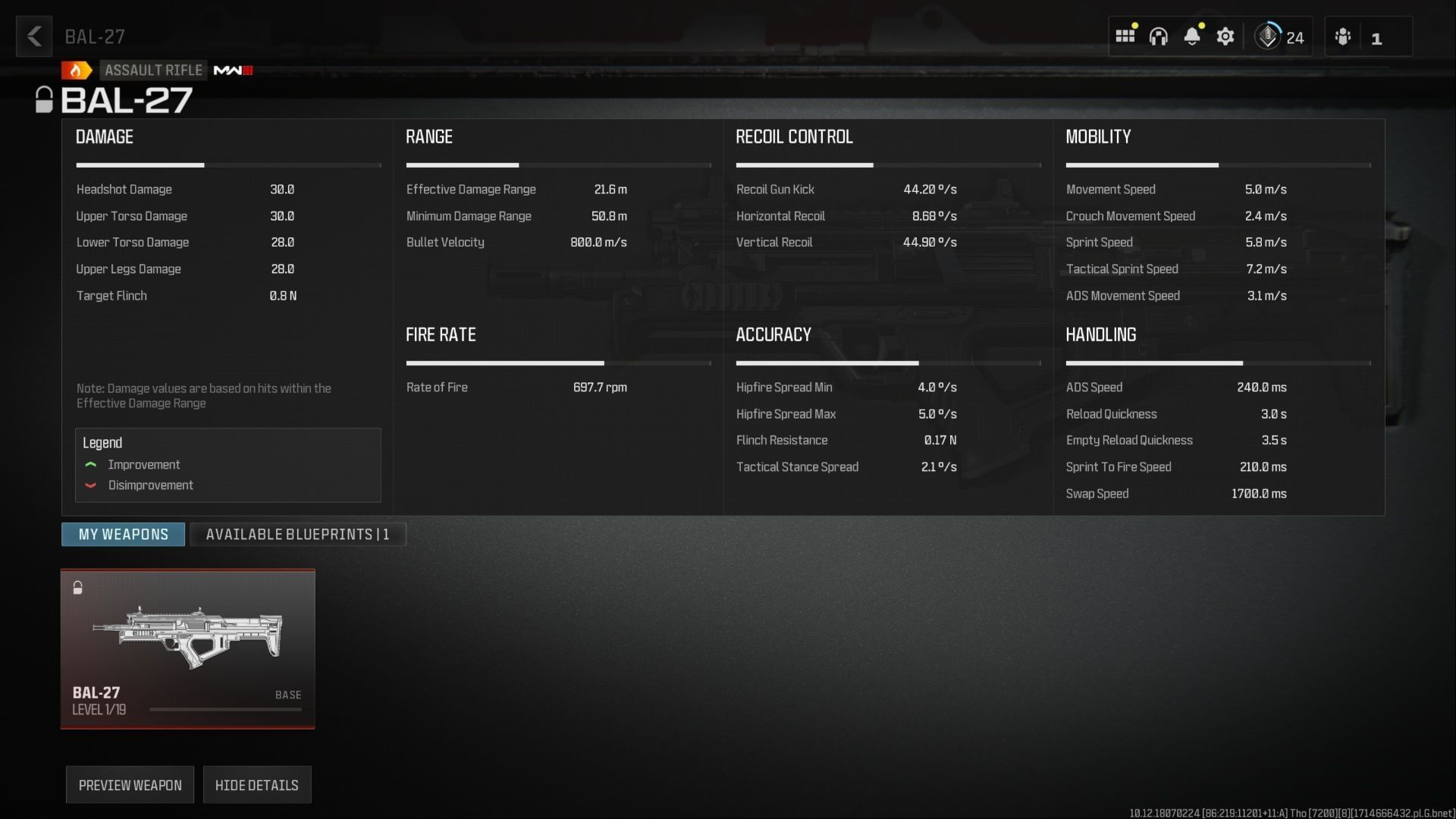 5 best Assault Rifles to use in Warzone Season 3 Reloaded