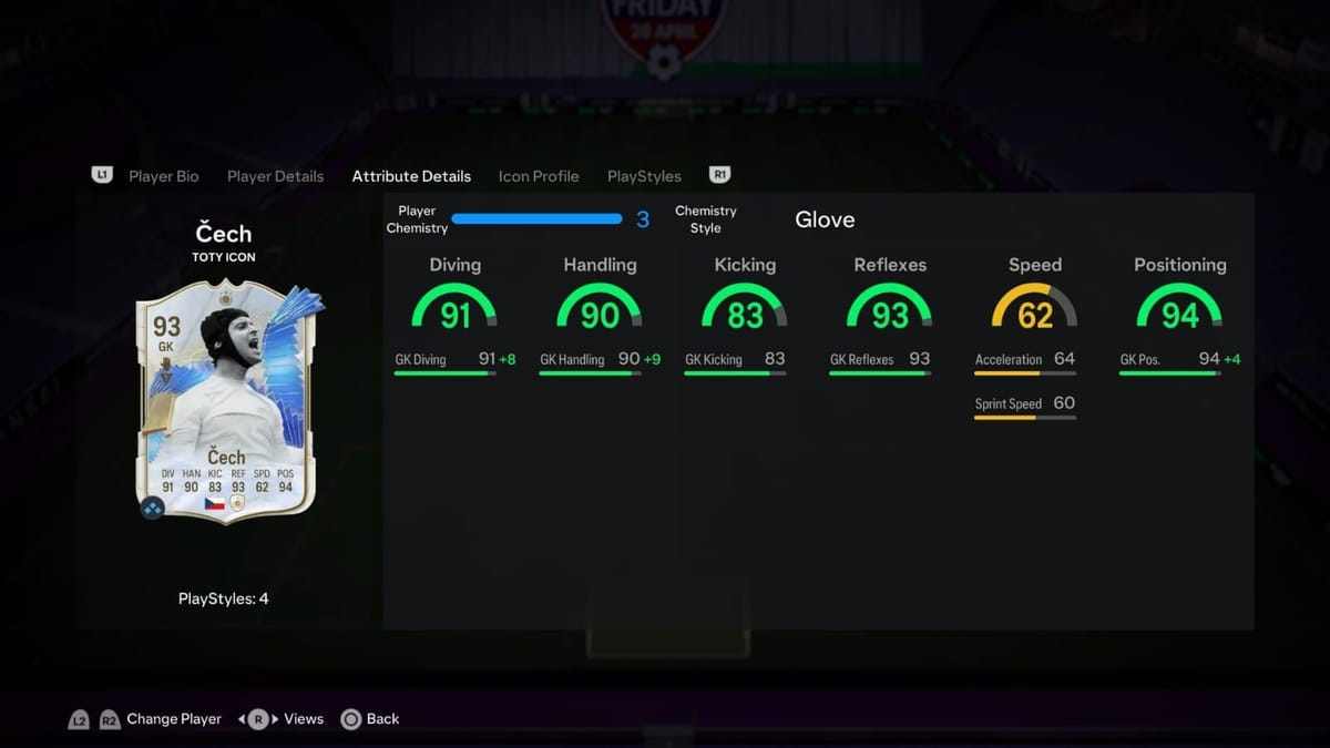 5 best goalkeepers in EA FC 24 Ultimate Team ranked