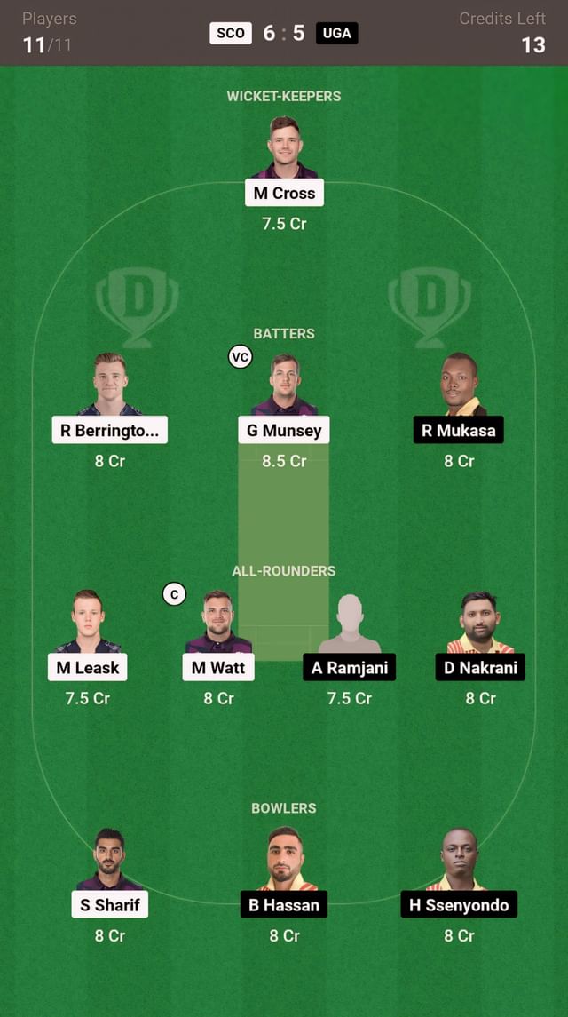 SCO vs UGA Dream11 Prediction: Fantasy Cricket Tips, Today's Playing 11 and Pitch Report for ICC ...
