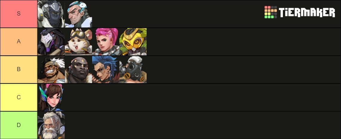 Overwatch 2 Tank tier list for Season 10