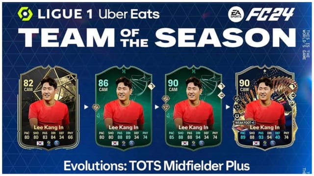 EA FC 24 TOTS Midfielder Plus Evolution: Best players to use, all ...