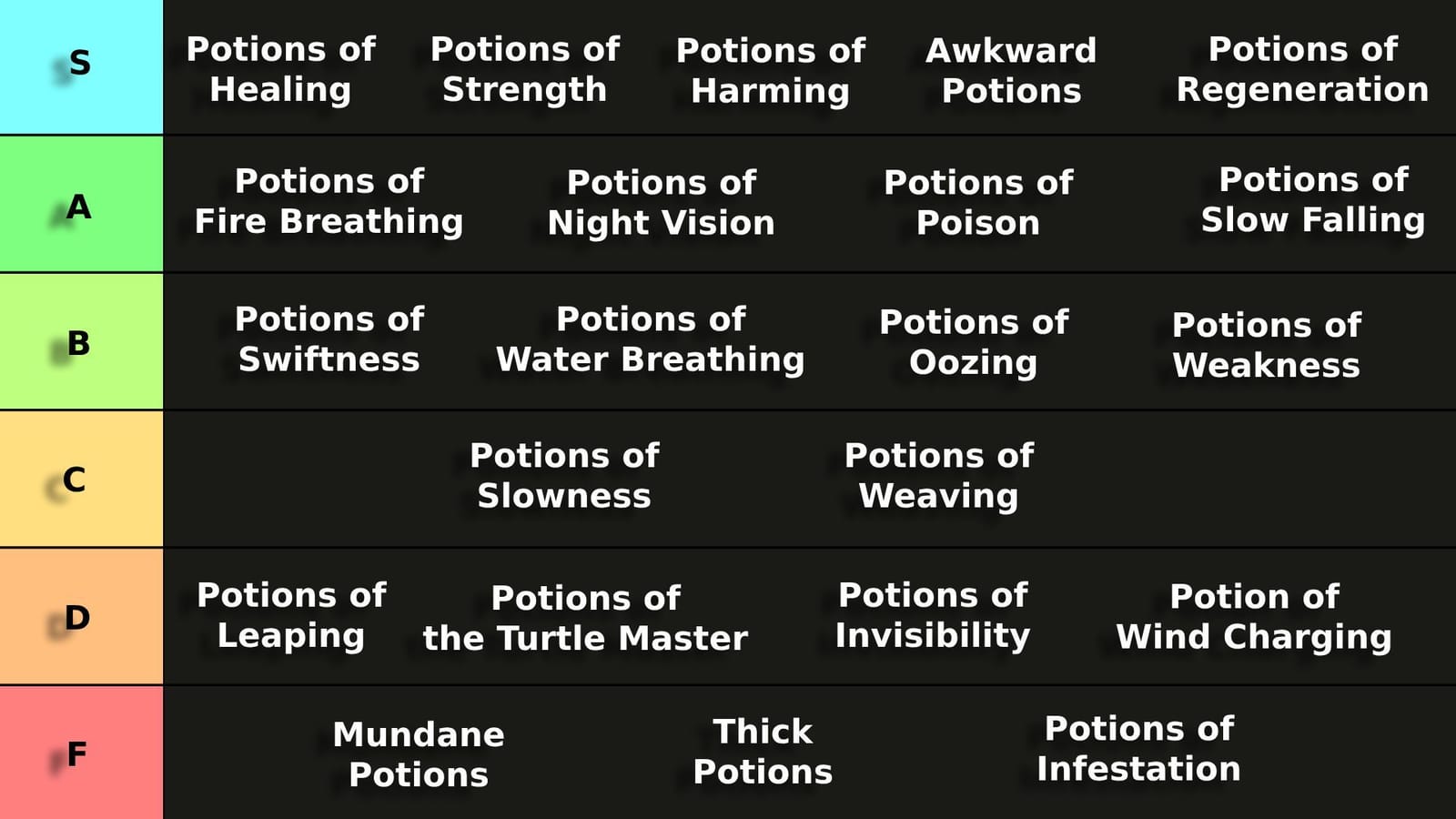 Minecraft potion tier list: Best potions in Minecraft