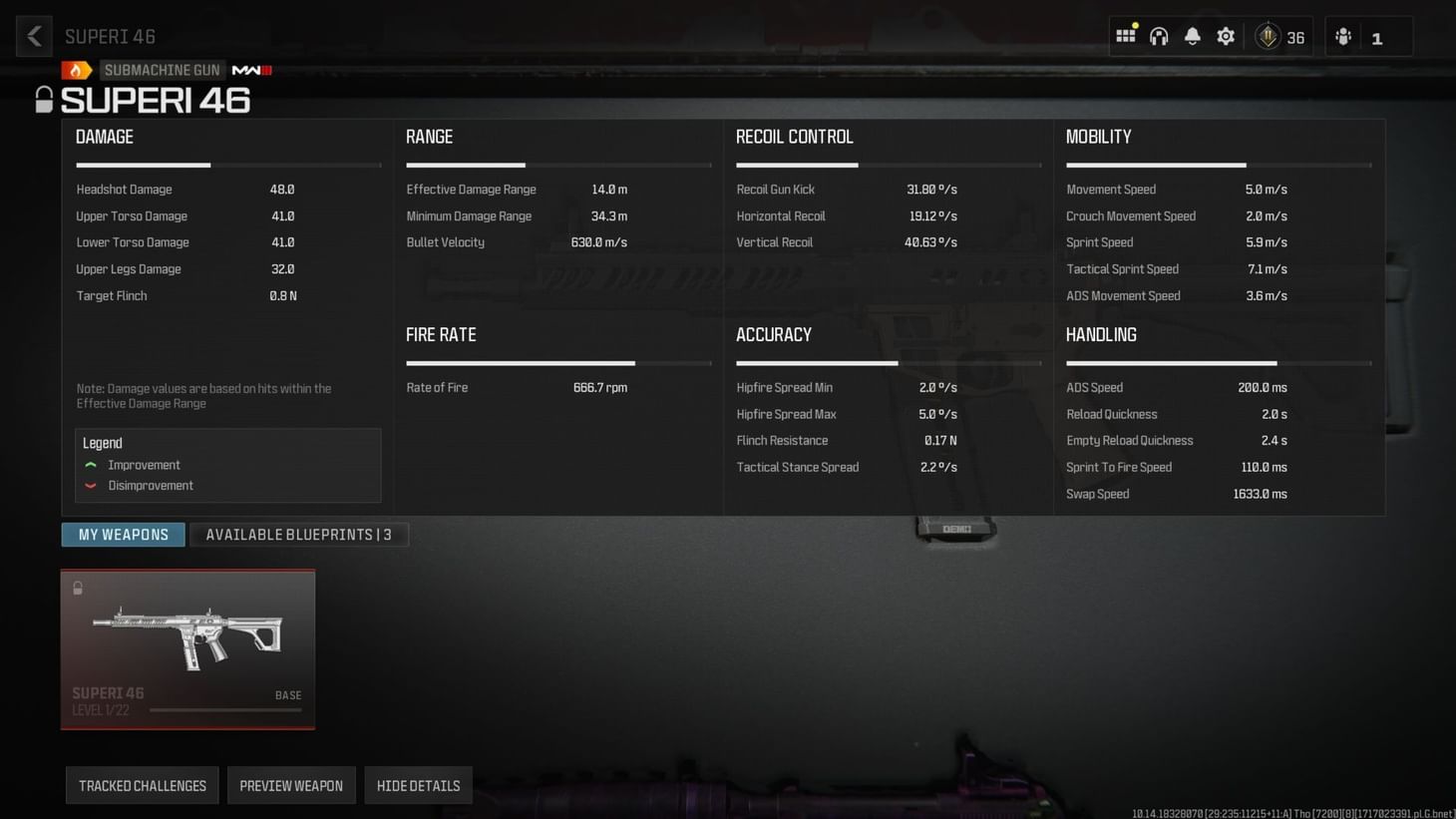 Best Superi 46 loadout in Warzone (Season 6)