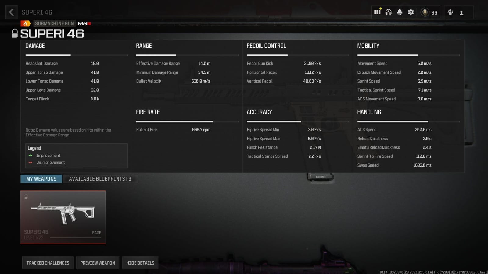 Best Superi 46 loadout in Warzone (Season 6)