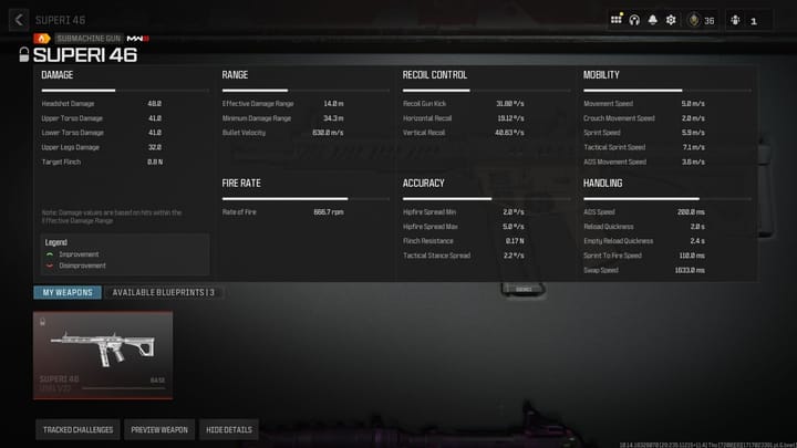 Best Superi 46 loadout in Warzone (Season 6)