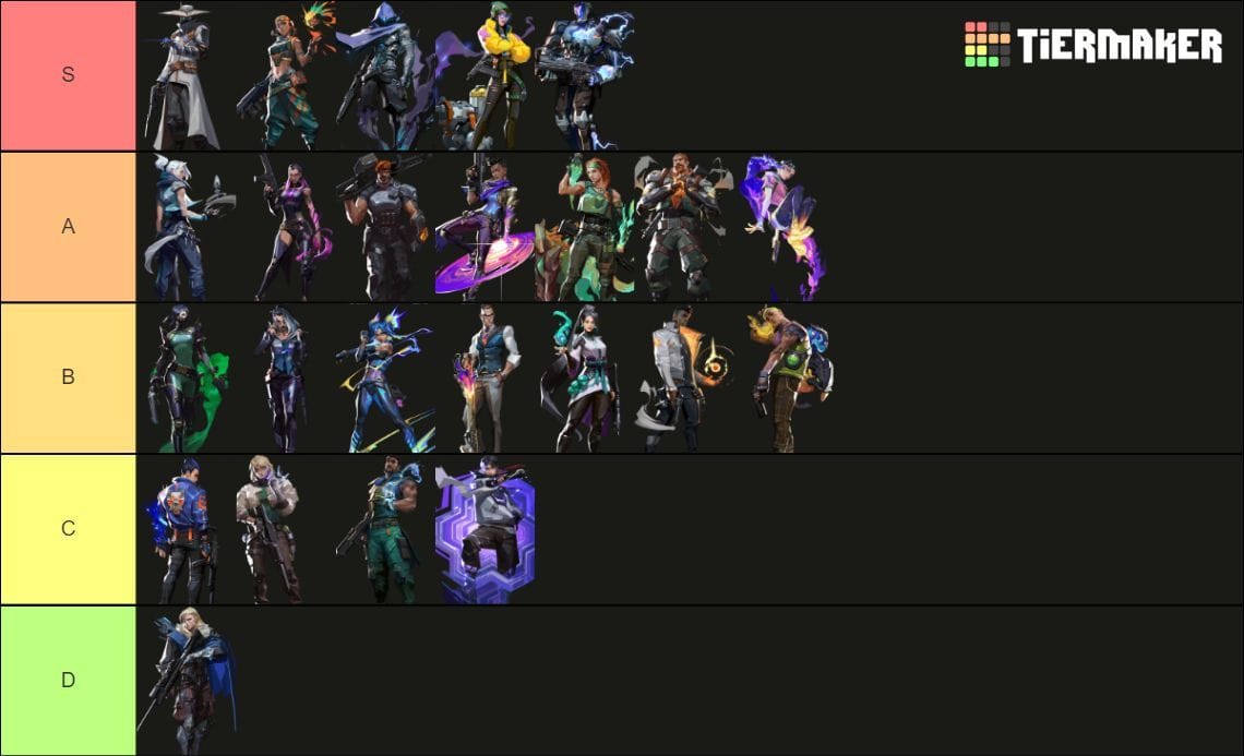 Valorant Split Agent tier list for June 2024