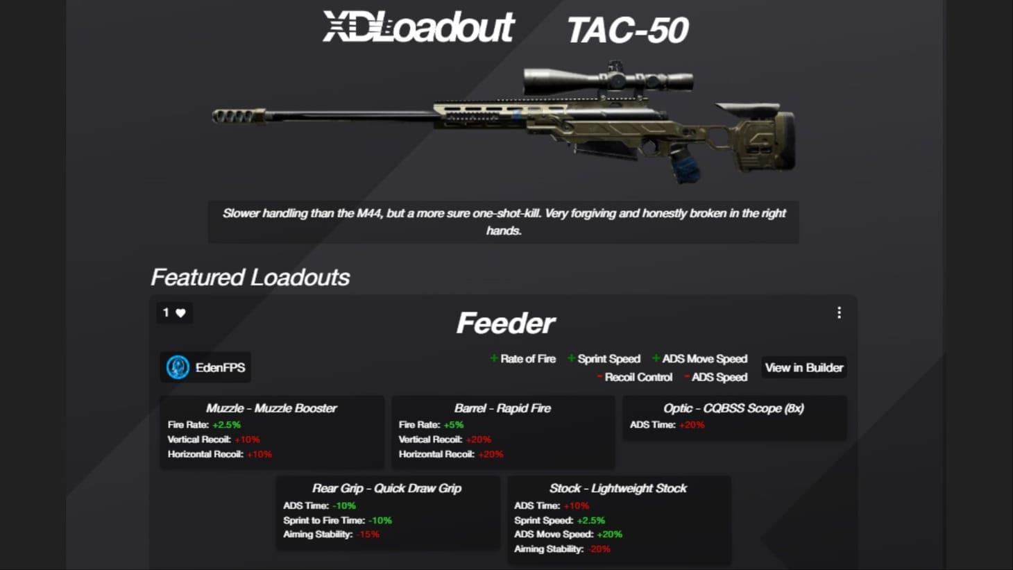 Best loadout for Cleaners in XDefiant