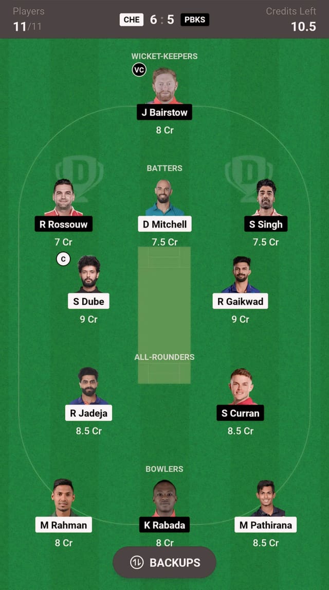 CHE vs PBKS Dream11 Prediction: Fantasy Cricket Tips, Today's Playing 11 and Pitch Report for ...
