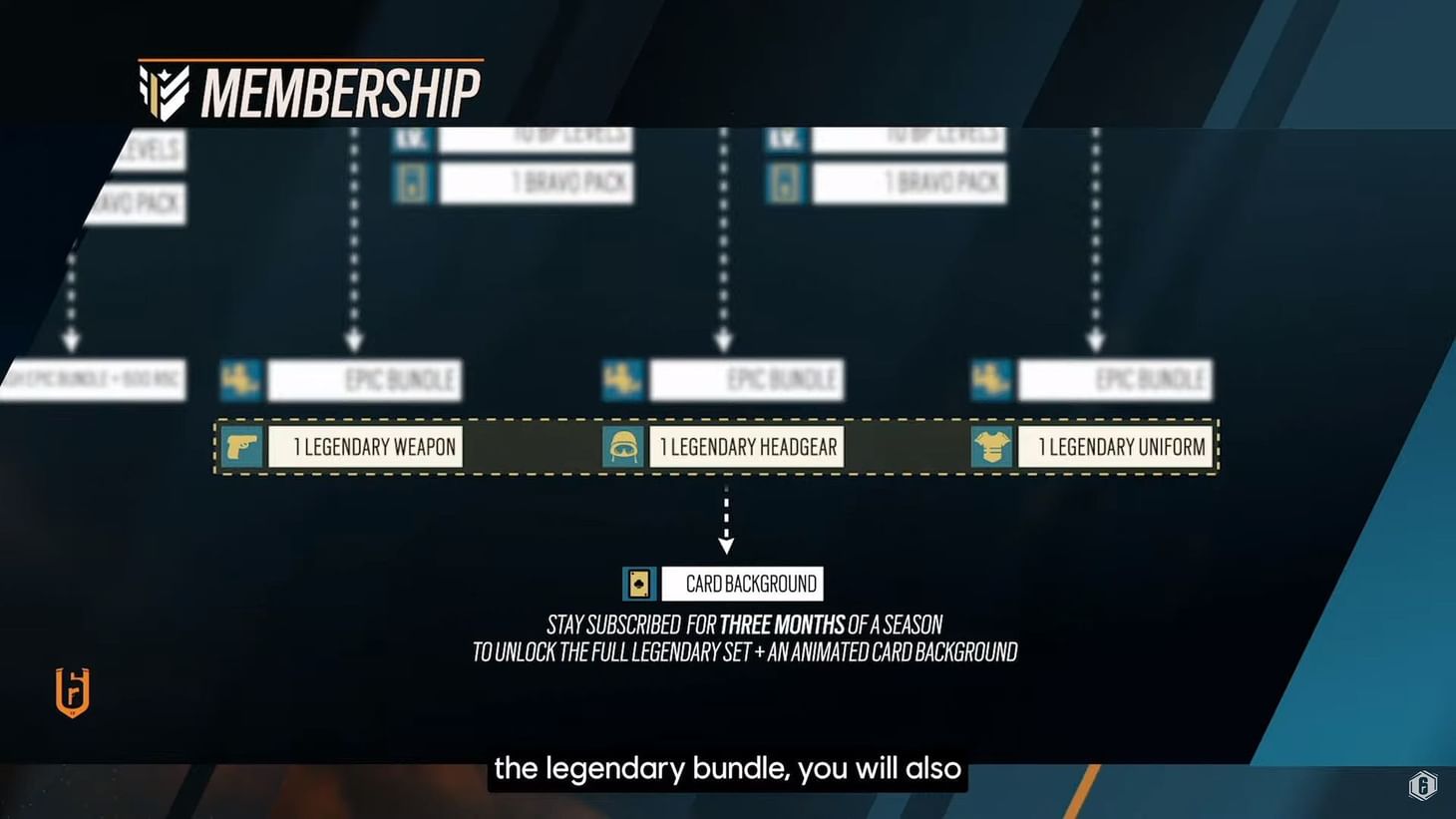 Rainbow Six Siege Membership explained: what is it, perks, and more