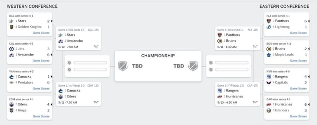 Discover NHL Playoff Tournament Bracket and more