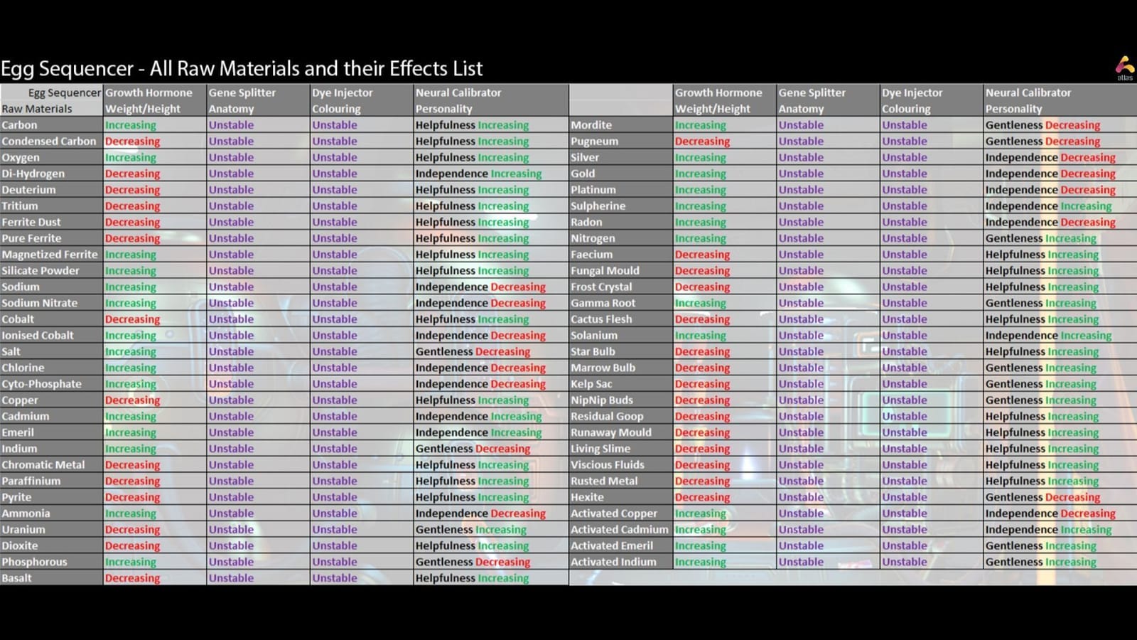 No Man's Sky: How to use Egg Sequencer?