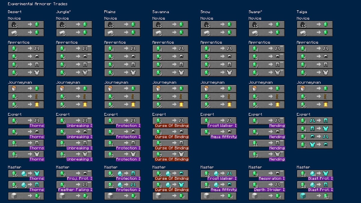 Why villager trading is the most overpowered feature in Minecraft