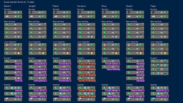 Why villager trading is the most overpowered feature in Minecraft