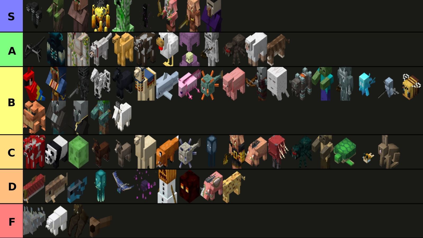 Minecraft mob tier list: Who are the best mobs?